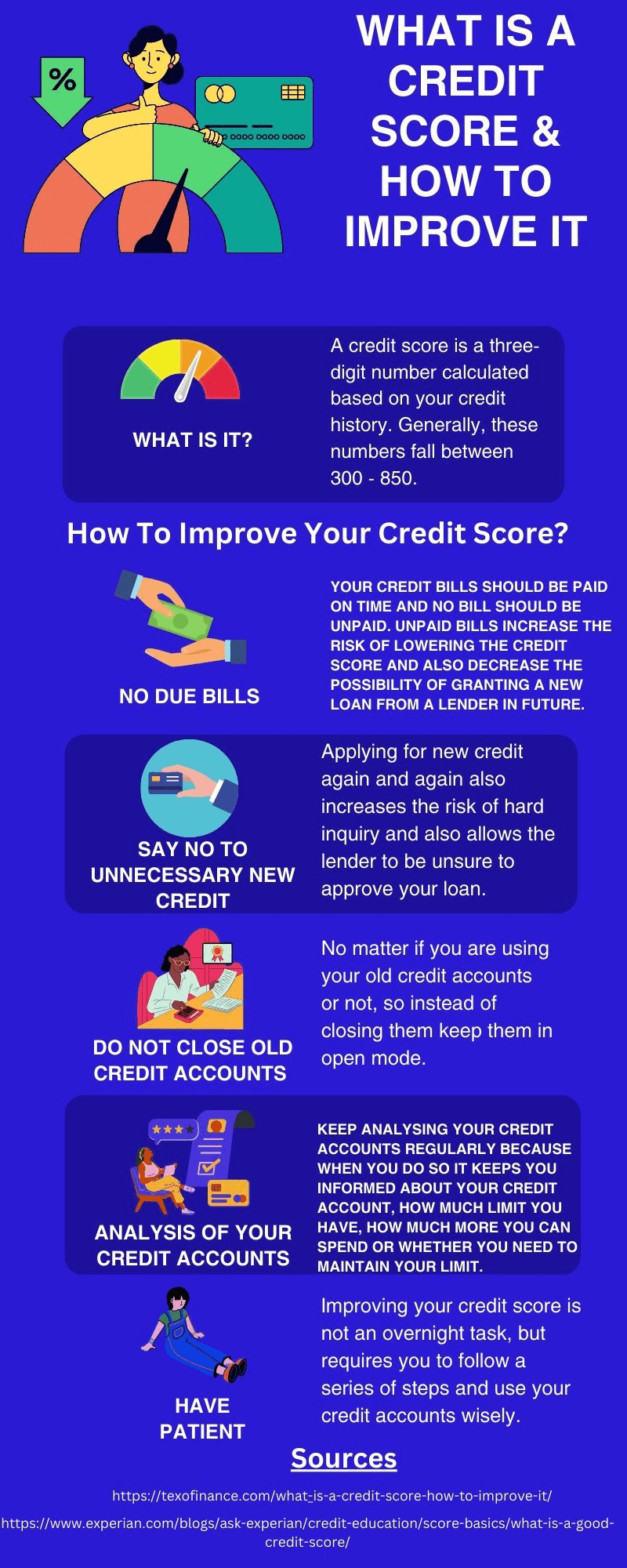 What is Credit Score & How to Improve it | Texo Finance